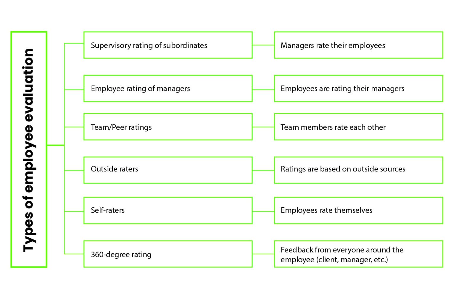 Can We Simplify Employee Performance Management with HRMS