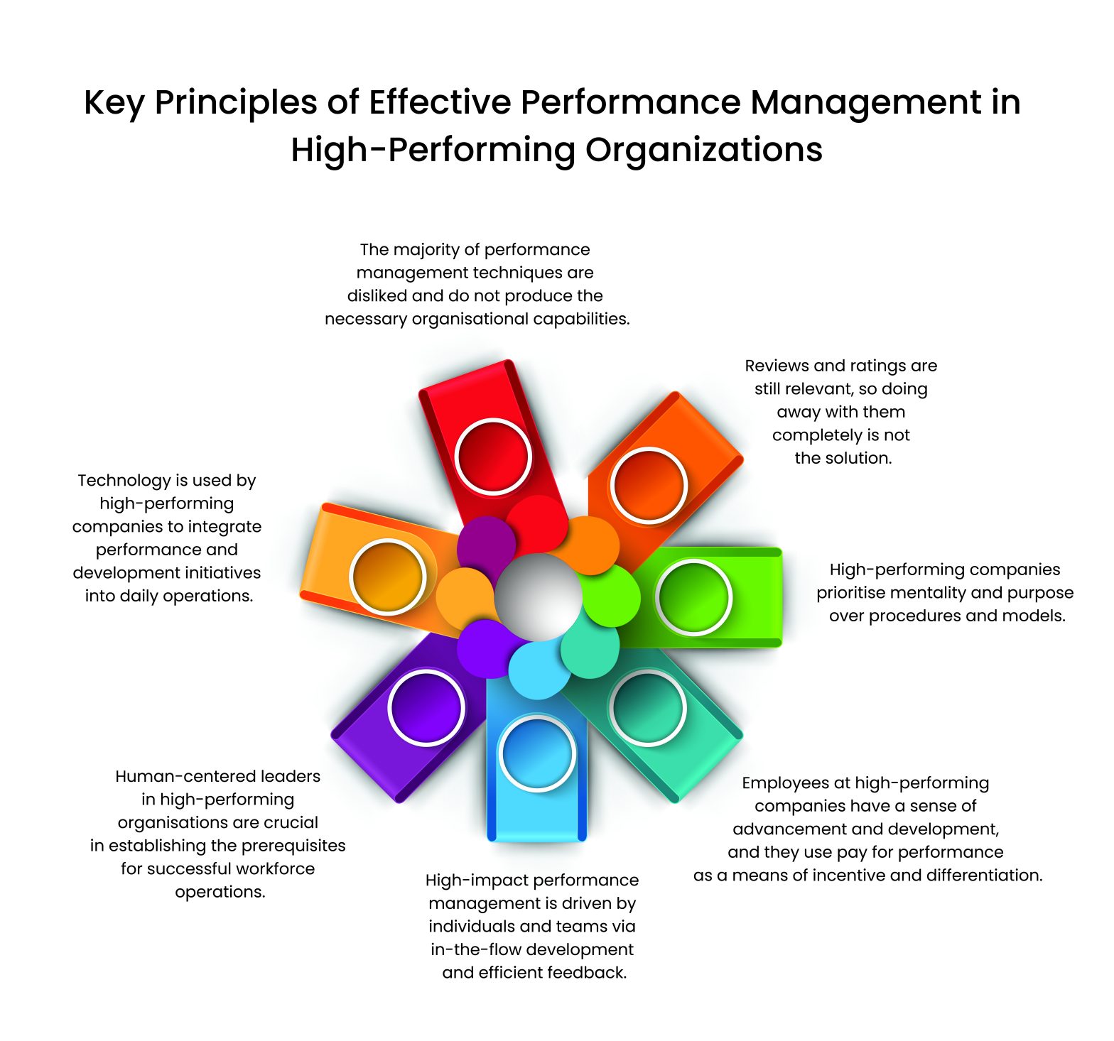 Latest HR Trends and Predictions 2024 Explained