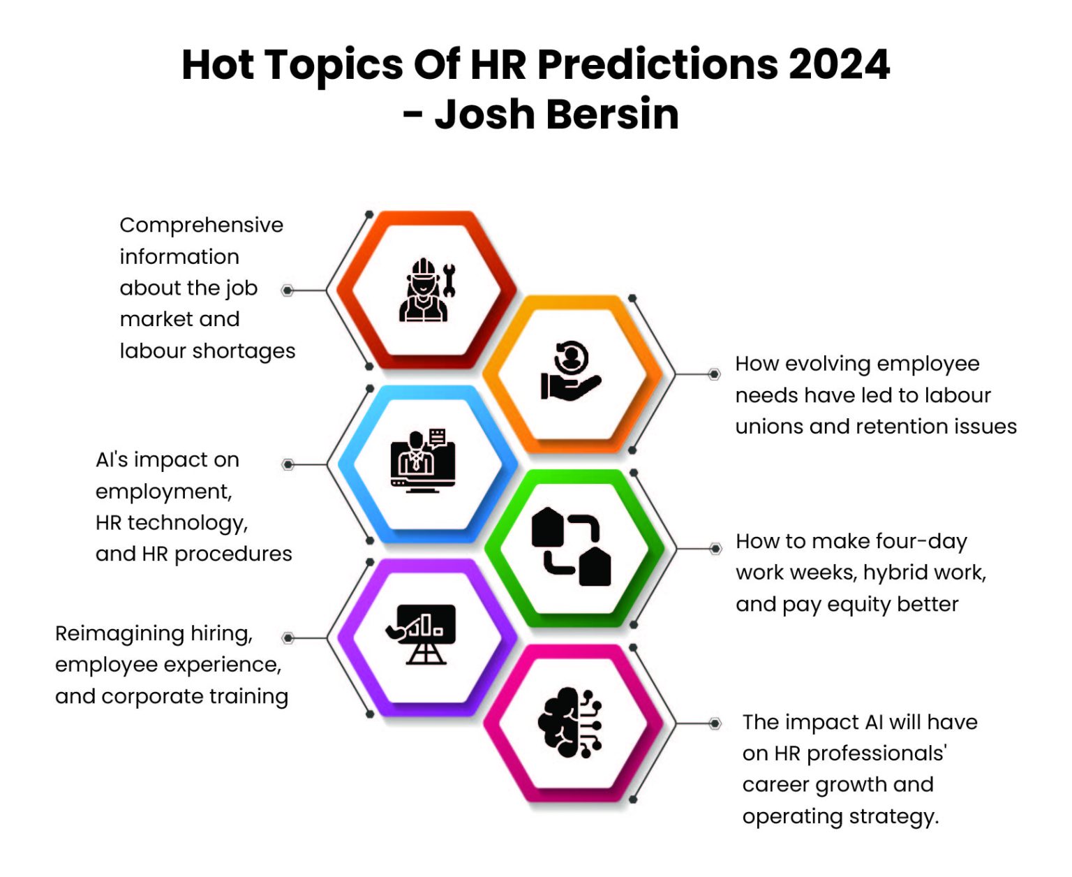 Latest HR Trends and Predictions 2024 Explained