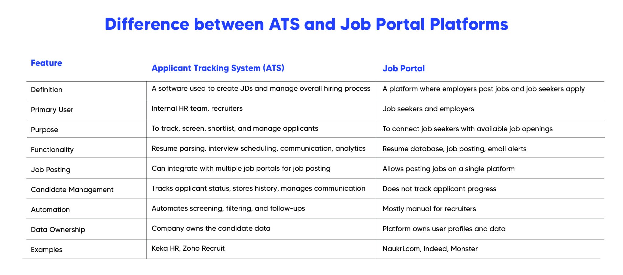 How Applicant Tracking Systems (ATS) Work: A Complete Guide
